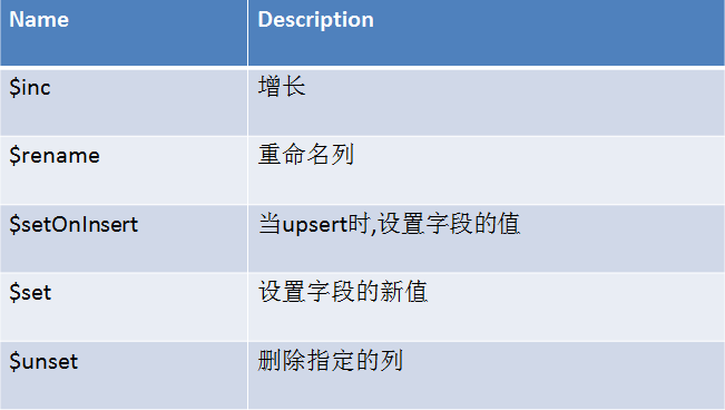五 ：深入查询表达式 西瓜撞地球 博客园