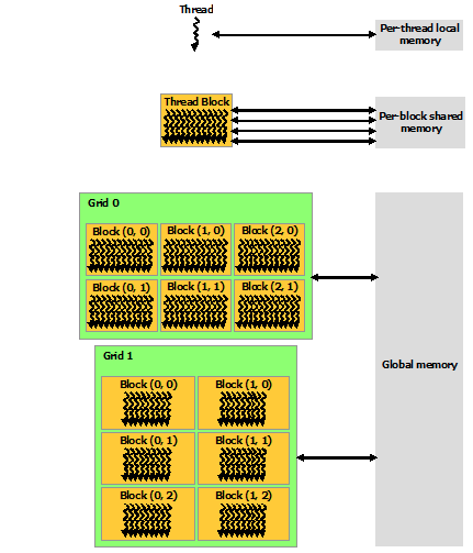 GPU Memory Hierarchy - ☆Ronny丶 - 博客园